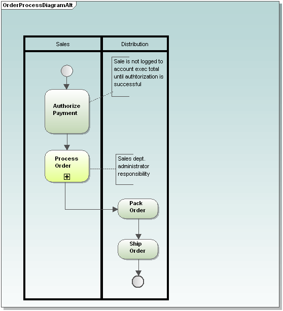 Organizing BPMN Diagrams with Layers
